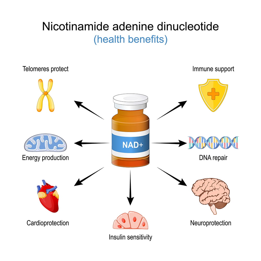 Unlocking The Power of NAD Therapy - Anti-Aging - addiction